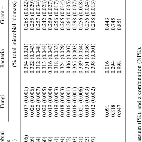 Iugs Classification Diagram For Ultramafic Rocks Based On Modal