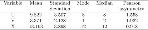 Table 2 From Step Semi Markov Models And Application To Manpower Management Semantic Scholar