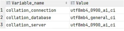 mysql 查询语句定义变量及报错等解决 博客园