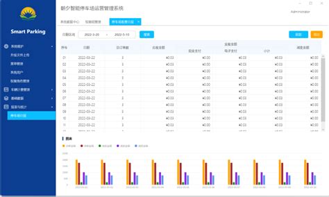 还在找wpf快速开发框架？这套企业级实战已开源，支持net Core跨平台！ Csdn博客