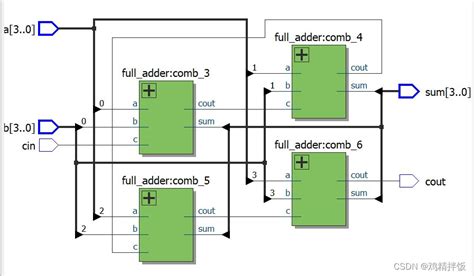 Verilog编程基础练习设计一个3线 8线译码器。运用verilog Hdl进行设计完善译码器的功能描述风格代码 Csdn博客