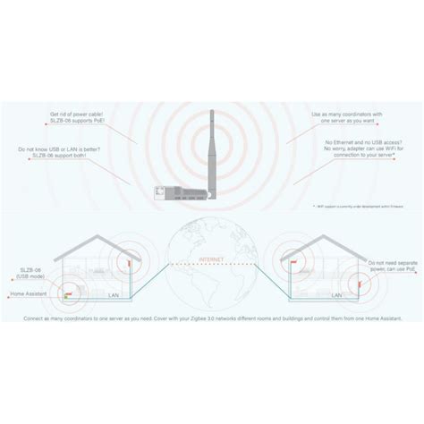 SMLIGHT CC P Zigbee POE Ethernet USB Adapter Zigbee Mqtt And ZHA