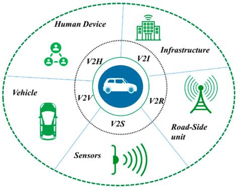 Blockchain Enabled Vehicular Ad Hoc Networks A Systematic Literature