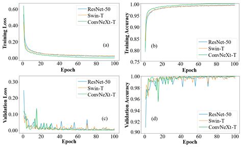 Uav Multispectral Based Maize Lodging Stress Assessment With Machine