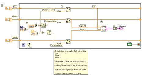 Xy Multiplot Ni Community