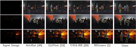 [논문 리뷰] domain adaptive 2d human pose estimation via dual teachers in