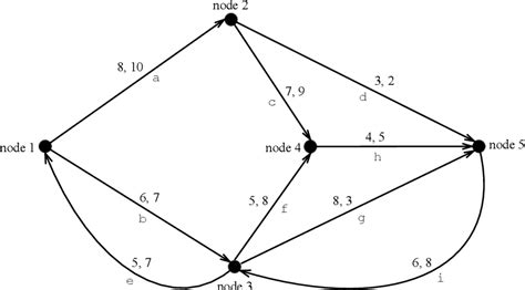 Figure 2 From An Algebraic Framework For Multi Objective And Robust