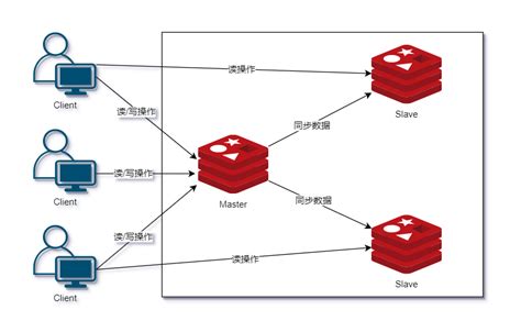 redis 代码小郭