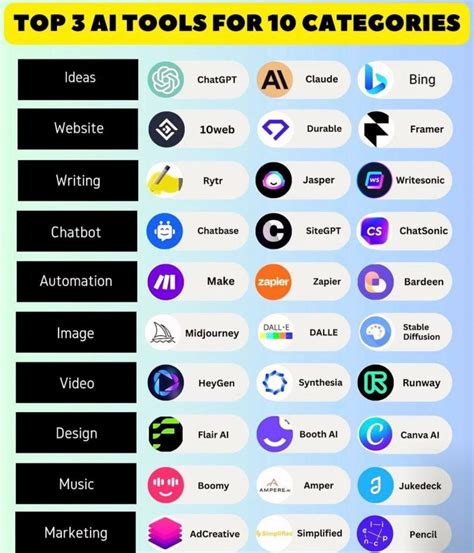 Haris Ahmad Kaboo On Linkedin Ai Aitools Chatgpt Openai Gpt4
