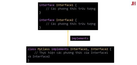 Giao Diện Interface Trong Java Kiến Thức Cơ Bản
