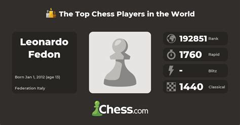 Leonardo Fedon Top Chess Players