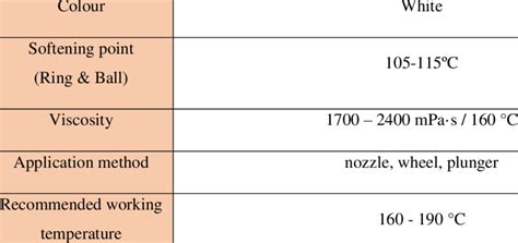 Specs Of Technomelt Supra 100 Plus 22 Download Scientific Diagram