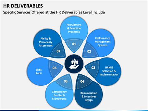 HR Deliverables PowerPoint And Google Slides Template PPT Slides