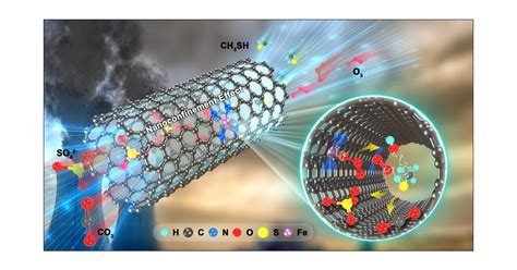 Accelerated Catalytic Ozonation In A Mesoporous Carbon Supported Atomic