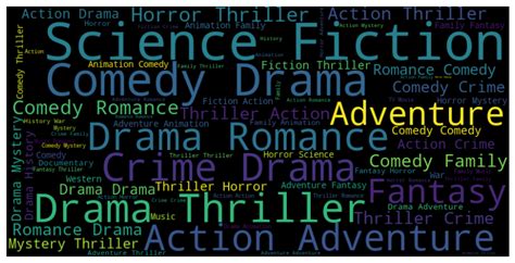 github cristhianc001 movie recommendation system