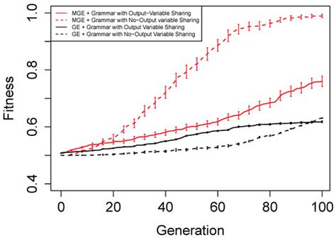 Algorithms Special Issue 2022 And 2023 Selected Papers From Algorithms Editorial Board Members