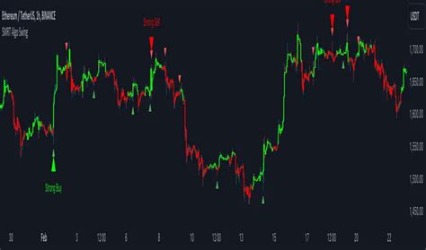 swing [smrt algo] — indicator by smrtalgo — tradingview