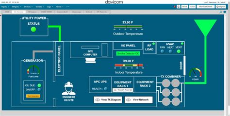 Davicom Cortex Series Take Your Site Management To The Next Level