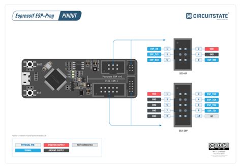 Debugging Esp32 Arduino And Esp Idf Projects Using Esp Prog And Platformio Circuitstate Electronics