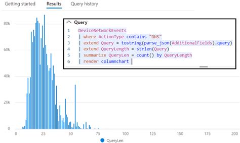 Dns Tcp Und 512 Bytes