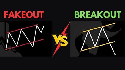 How To Identify Breakout Fakeout Patterns In Crypto Thesafetrader