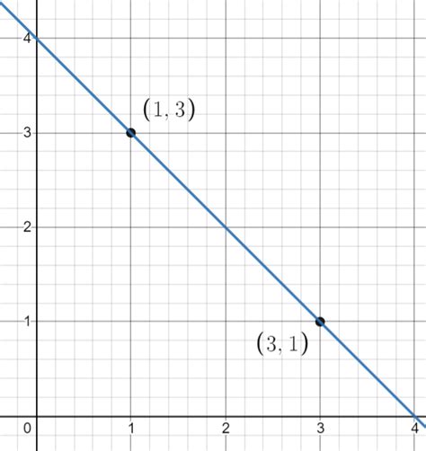 Slope Calculator Find Slope Of A Line With Formula Steps