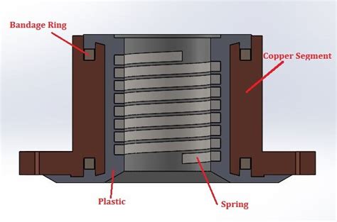 How To Model Contact Between Over Molded Parts In Abaqus ResearchGate