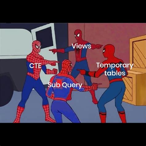 Sql Summary Intro Data Analysis Common Table Expression Cte A Common Table Expression