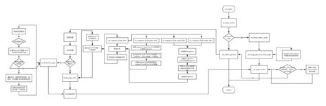 Mi Malloc Source Linkwk7