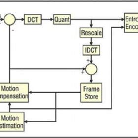 The Block Scheme Of The Compression Algorithm Download Scientific Diagram