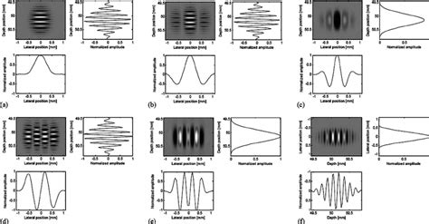 Simulated Point Spread Function A Conventional Function B Download Scientific Diagram