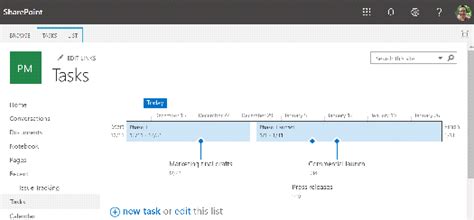 Reorder And Organize Sharepoint Tasks And Timelines