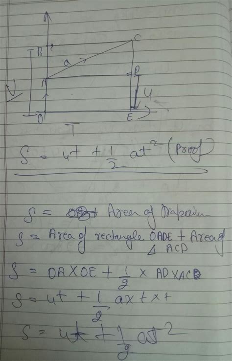 Derive S Ut 12at2 Brainly In