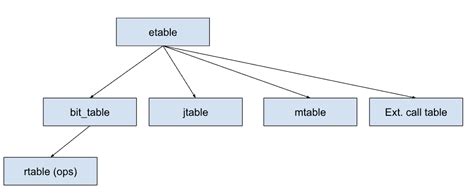 Advanced Formal Verification Of Zkp Verifying A Zk Instruction Certik