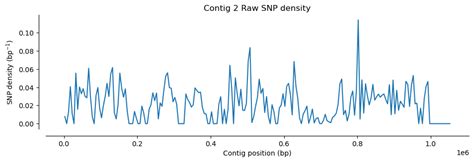 Variant Calling And Vcf Files Introduction To Ngs Data Analysis