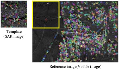 Detection Results Produced By Sift Detector Download Scientific Diagram