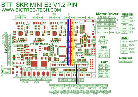 Printer Will Not Home · Issue 109 · Bigtreetechbigtreetech Skr Mini E3 · Github