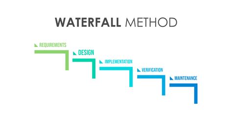 Software Development Life Cycle A Complete Guide Capaciteam