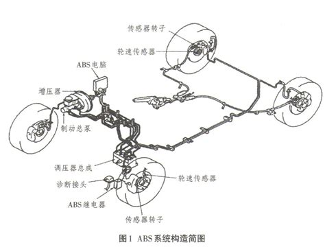 汽车踩刹车时有响 有驾