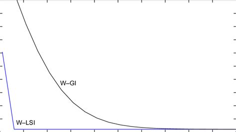 The Parameter Estimation Errors D Versus K L 2000 Download