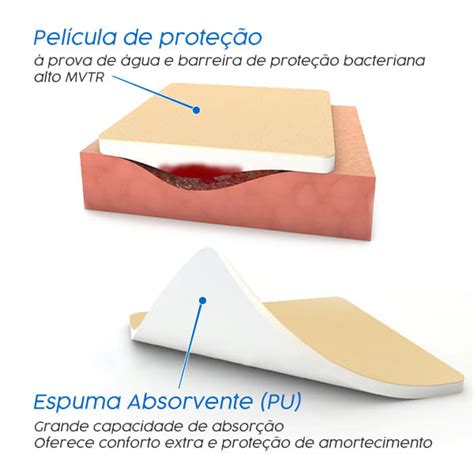 Penso De Espuma De Poliuretano Luofucon Foam Marketplace Médis