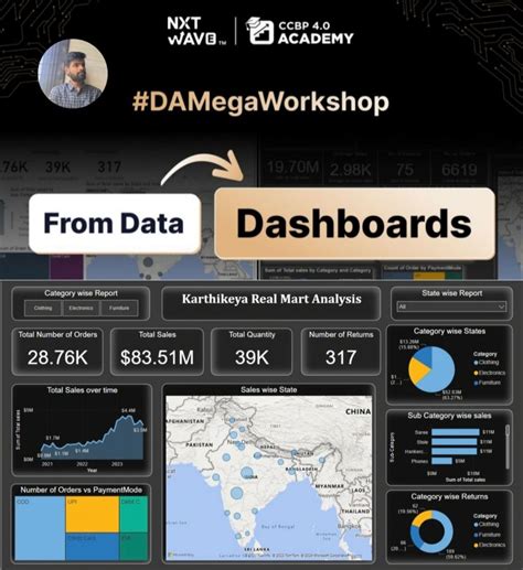 Learned Data Analytics Skills At Damegaworkshop Karthikeya Kondavathri Posted On The Topic