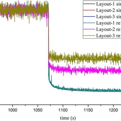 Kinetic Parameters Of The Three Layout Schemes Download Scientific Diagram