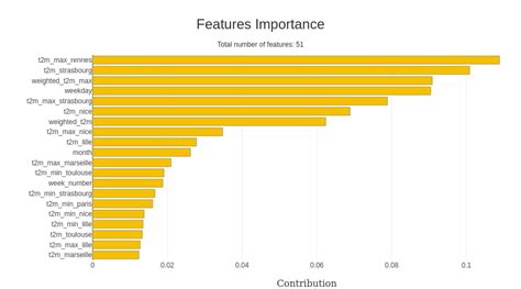 tune your machine learning workflow with weights and biases mljar automl hyperopt shapash and