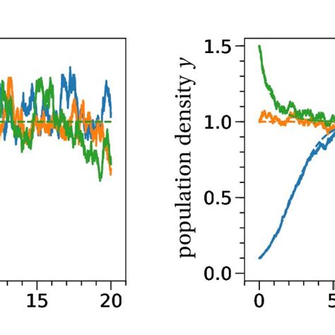 Random Walk And Brownian Motion A The Random Walk Is Defined On The
