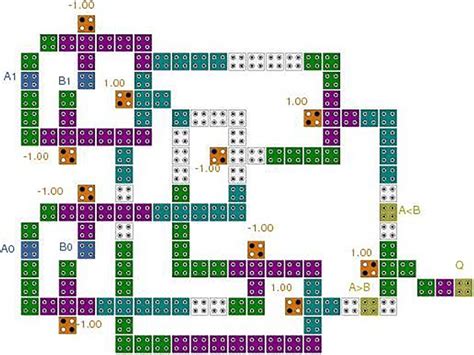 The Layout Of The Proposed Qca 2 Bit Comparator Architecture Download