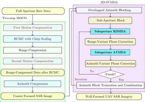 Remote Sensing Free Full Text Robust Two Dimensional Spatial