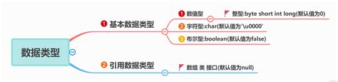 超详细数据类型和变量总结变量与数据类型实验总结 Csdn博客
