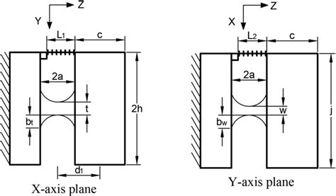 Figure 2 From New Fiber Bragg Grating Three Dimensional Accelerometer Based On Composite Flexure