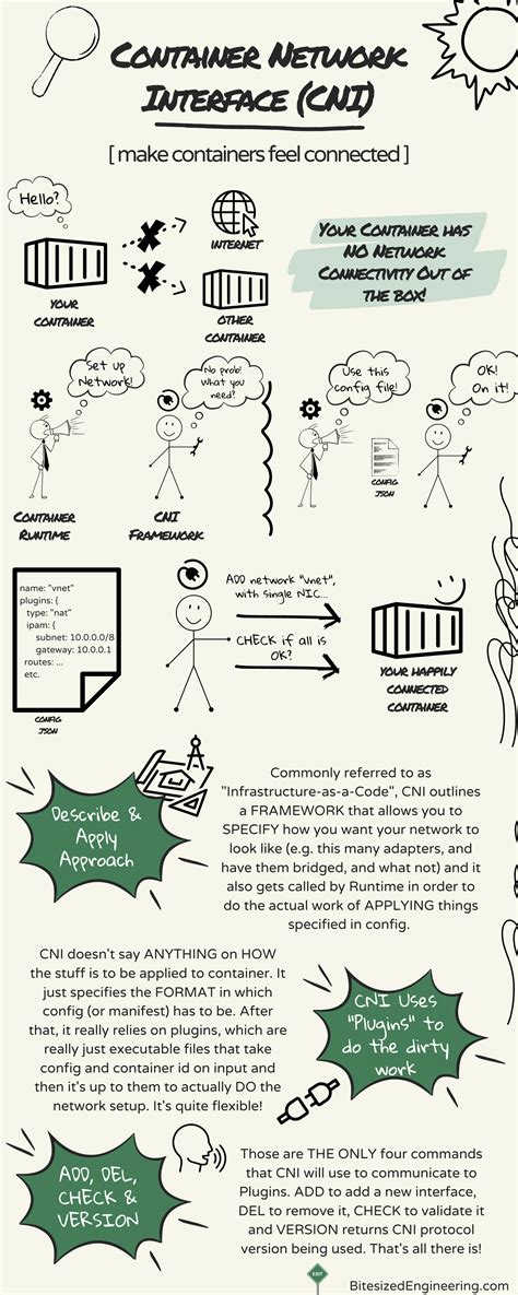 what is container network interface cni